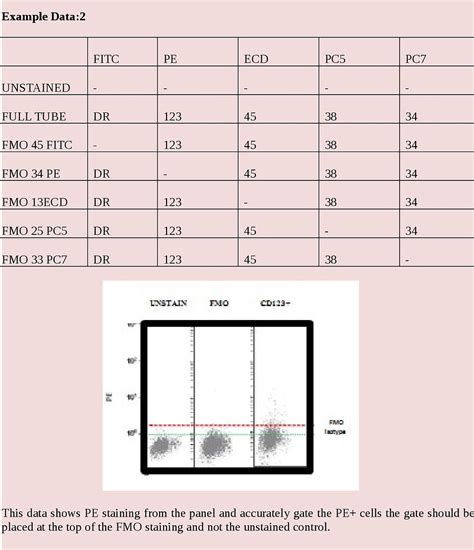 Fmo Flowcytometrynet