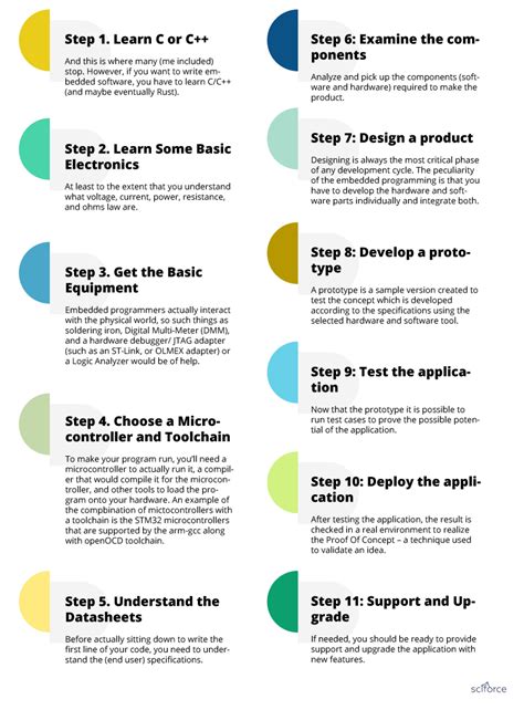 Embedded Programming For The Internet Of Things