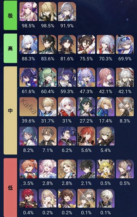 崩壊スターレイル 【崩スタ】恒常キャラでぶっ壊れキャラが1人だけいる 崩壊スターレイル まとめアンテナ野郎