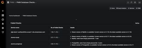 percona monitoring and management 2 6 releases with new security threat