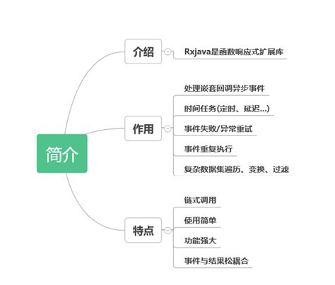 Android Rxjava：最简单易懂的诠释 看这篇 Ew帮帮网