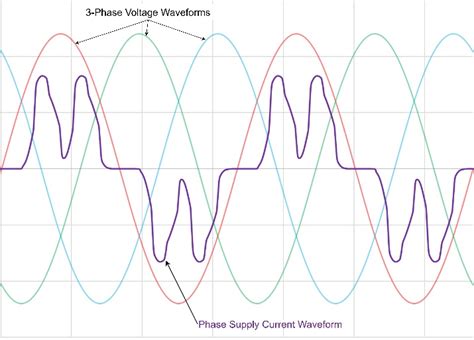 Power Quality Harmonics How To Select A Variable Frequency Drive Vfd