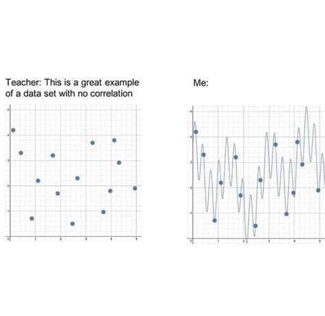 40 Math Memes That Are Funny Even If You Sk At Math