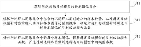 Image Detection Model Training Method Device And Storage Medium Eureka Patsnap