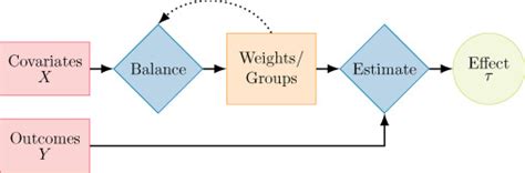 estimating causal effects with optimization based methods andi fugard