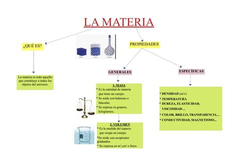 Mapa Conceptual Propiedades De La Materia 2pptx
