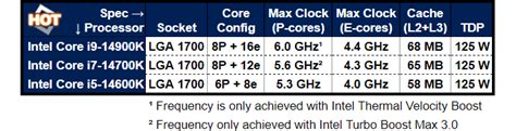 Intel S Th Gen Core K Series Cpu Specs Break Cover With Speeds Up To Ghz Hothardware
