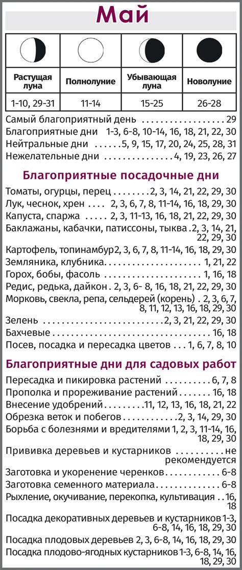 ЛУННЫЙ КАЛЕНДАРЬ садовода огородника на 2025 год Вечерний Брест