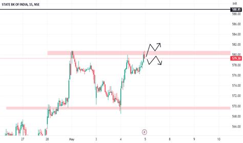 Double Top Chart Patterns TradingView India