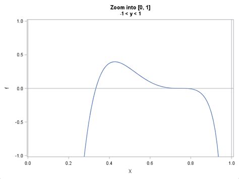 Trap And Cap Avoid Division By Zero And Domain Errors When Evaluating