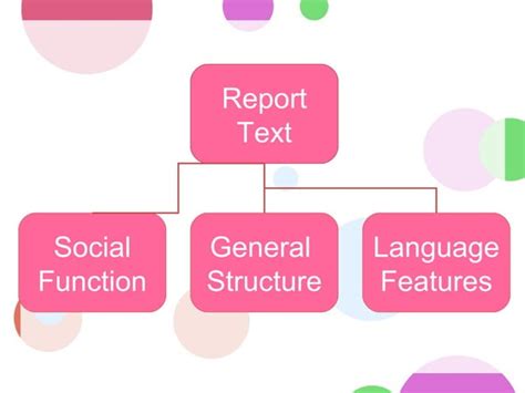 Power Point Materi REPORT TEXT Kelas IX PDF Europe Travel Travel Locations