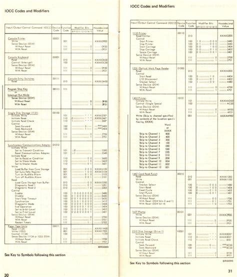 Jeffs IBM 1130 Web Site