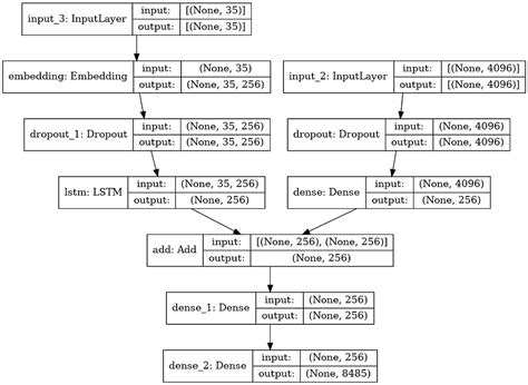 Image Caption Generator Using Python Flickr Dataset Deep Learning Tutorial