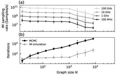 a estimation of the sampling rate of a spatially multiplexed analog