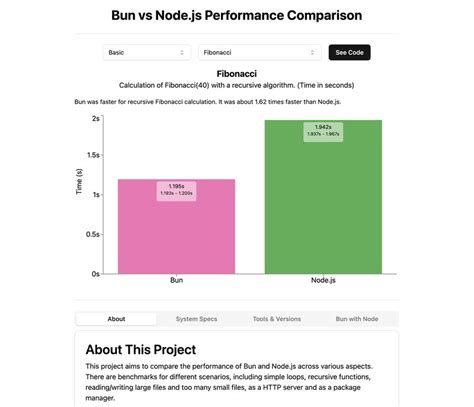 Özhan Efe Meral On Linkedin Javascript Bun Nodejs Webdevelopment