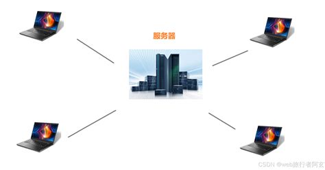 Tcp流套接字编程 Csdn博客