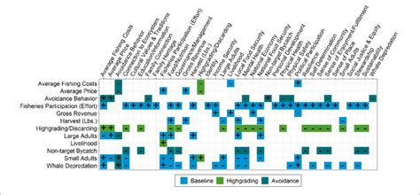 A Matrix Representation Of The Variable Interactions Obtained From Download Scientific