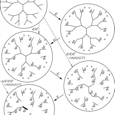 The Logarithmic Eigen Spectrum Whence The Low Degeneracy Eigenvalues Download Scientific