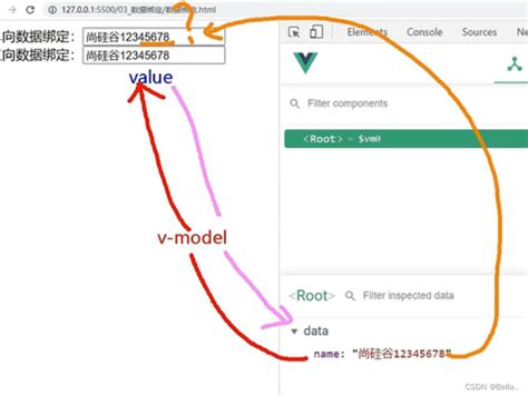 Vue模板语法与数据绑定详解：mvvm模型与数据代理 Csdn博客