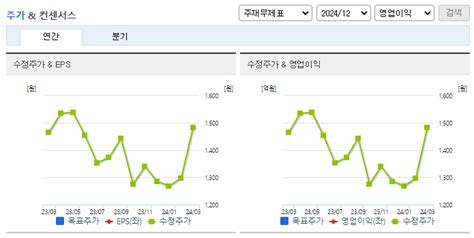 우리기술 주가 전망 및 기업 분석 실적 분석