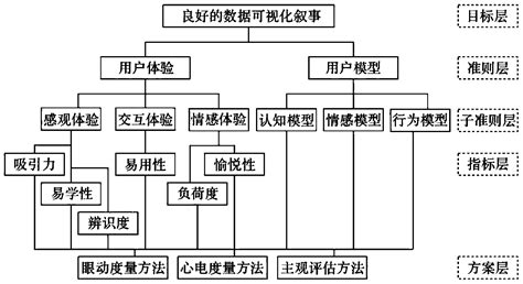 Data Visualization Method Based On User Experience Measurement Eureka Patsnap