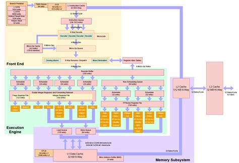 Amds Zen 4 Part 1 Frontend And Execution Engine