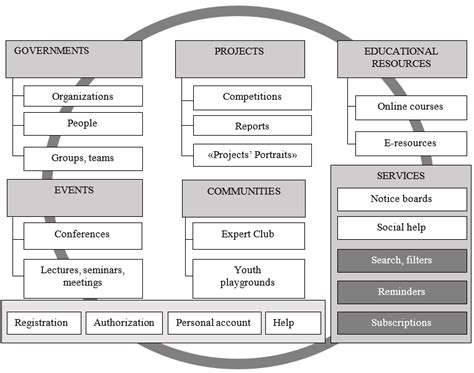 Digital Platform Definition Quora At Mike Fahey Blog