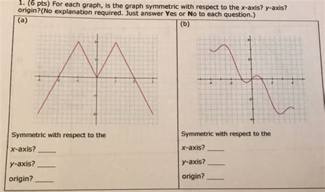 solved 1 6 pts for each graph is the graph symmetric