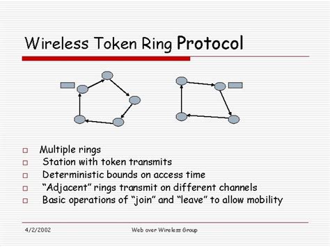 An Overview Of The Web Over Wireless Group
