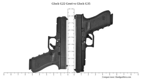 Glock G22 Gen4 Vs Glock G35 Size Comparison Handgun Hero