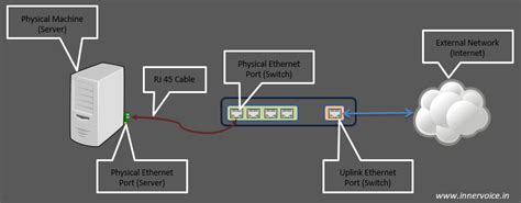 Tap Interfaces And Linux Bridge The Cloud Builder