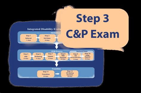 The C P Exam Military Disability Made Easy In Veterans Disability