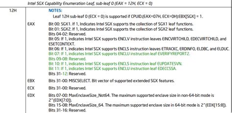Instlatx64 On Twitter Intel Released The 80th Edition Of The Software Developers Manuals