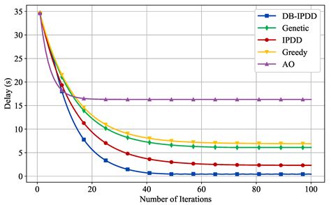 Joint Task Offloading And Power Allocation For Satellite Edge Computing Networks