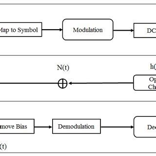 Signal Processing Block Download Scientific Diagram