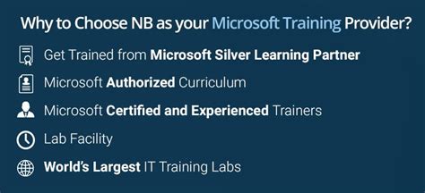 Mcse Mcitp Certification Training Institute In Delhi Gurgaon India