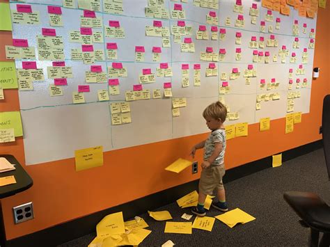 Data Analysis Workshop Ethnographic Mind