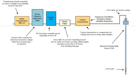 Onshore And Offshore ESP VFD Systems Resonant Link Technology