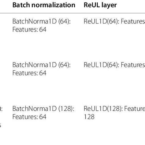 L CNN Configuration For Automatic Feature Extraction Download Scientific Diagram