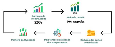 Teepoee Controle E Apontamento De Producao Teep Tecnologia Aumento De Produtividade