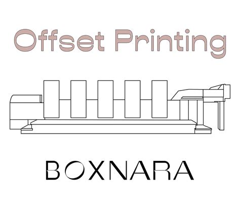 박스나라 옵셋 인쇄 옵셋 인쇄는 인쇄판 Ctp 과 고무판을 사용해서 종이에 Facebook