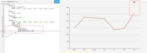 markPoint属性中的data里的symbolOffset属性失效 Issue apache echarts GitHub