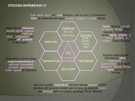 Однорідні члени речення презентация онлайн