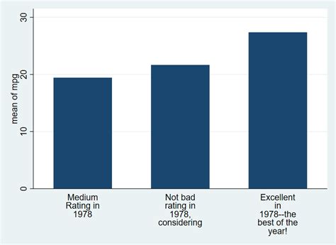 stata features