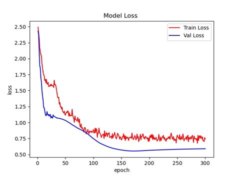 MobileNetV4实战使用MobileNetV4实现图像分类任务一 知乎