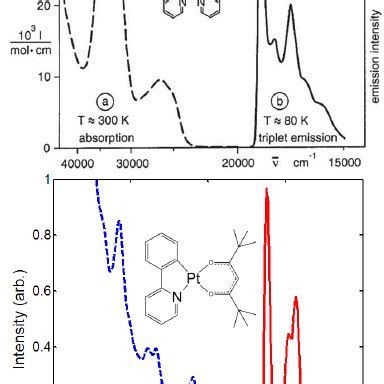 A Schematic Of The Process Associated With The Oper Ation Of A LED Download Scientific