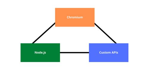 Install Electron In Node Js A Step Guide Electron Tut