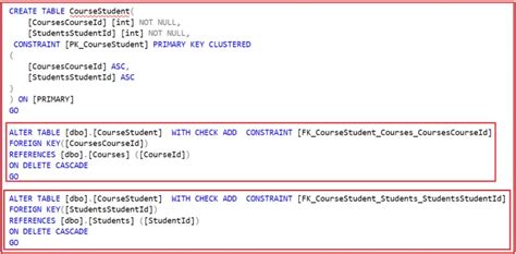 Default Conventions In Entity Framework Core Dot Net Tutorials