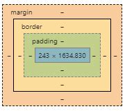 Html Add Padding To Wrapper In Css Grid Causes Horizontal Scroll Stack Overflow
