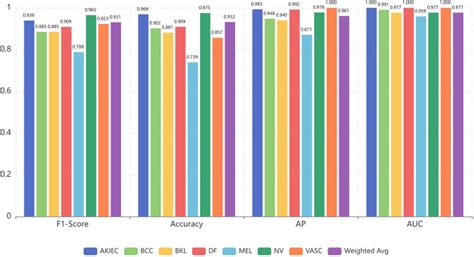 Hi Mvit A Lightweight Model For Explainable Skin Disease